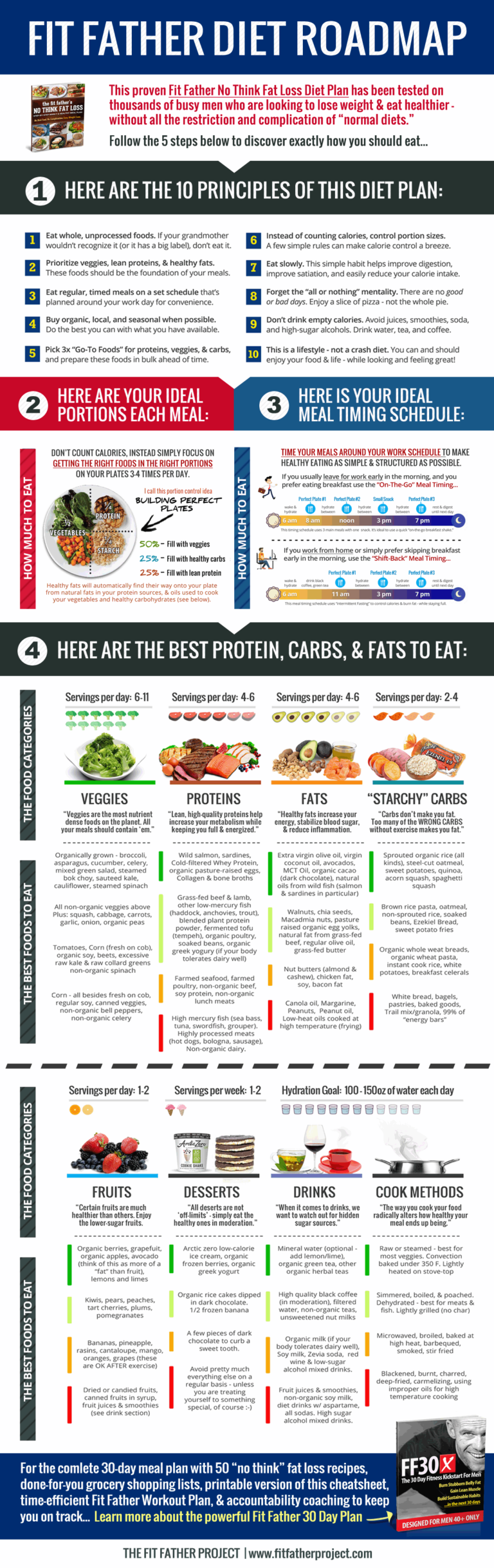 The Fit Father Diet - How To Lose Weight The Simple & Delicious Way